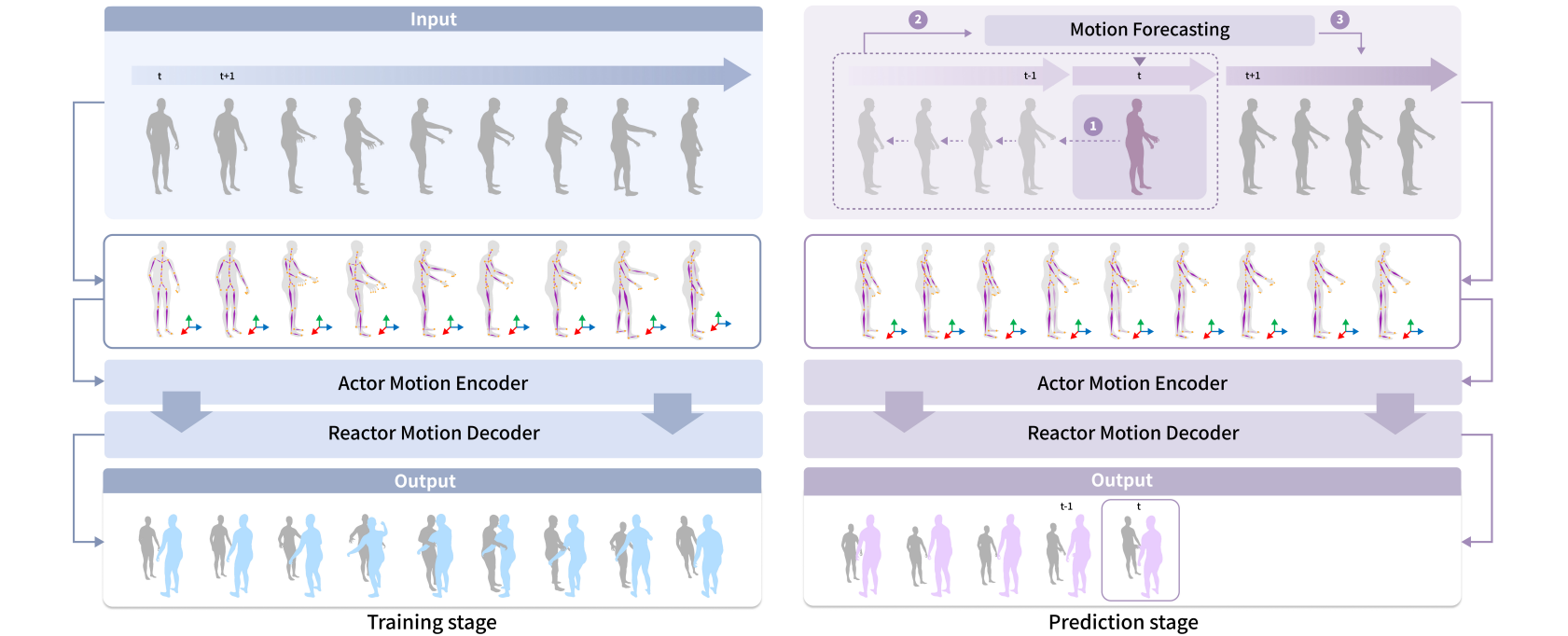 Interactive Humanoid: Online Full-Body Motion Reaction Synthesis with ...